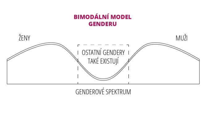 8. SEXUÁLNÍ DOSPÍVÁNÍ – GaminGEE – Learning platform